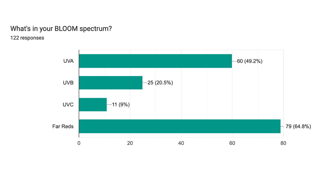 2025 DGC Grower Survey – Real DGC